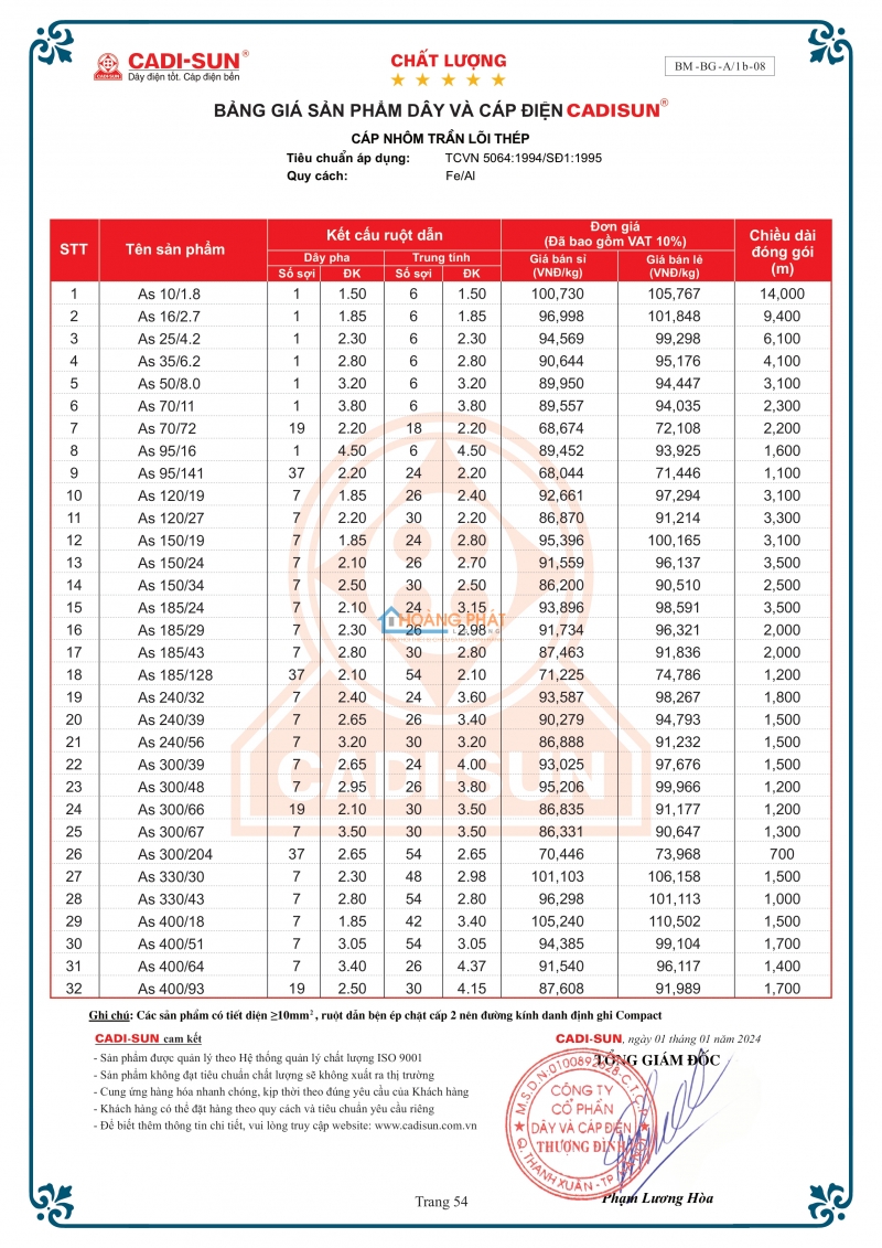 Bảng giá dây cáp điện Cadisun 2025 mới nhất